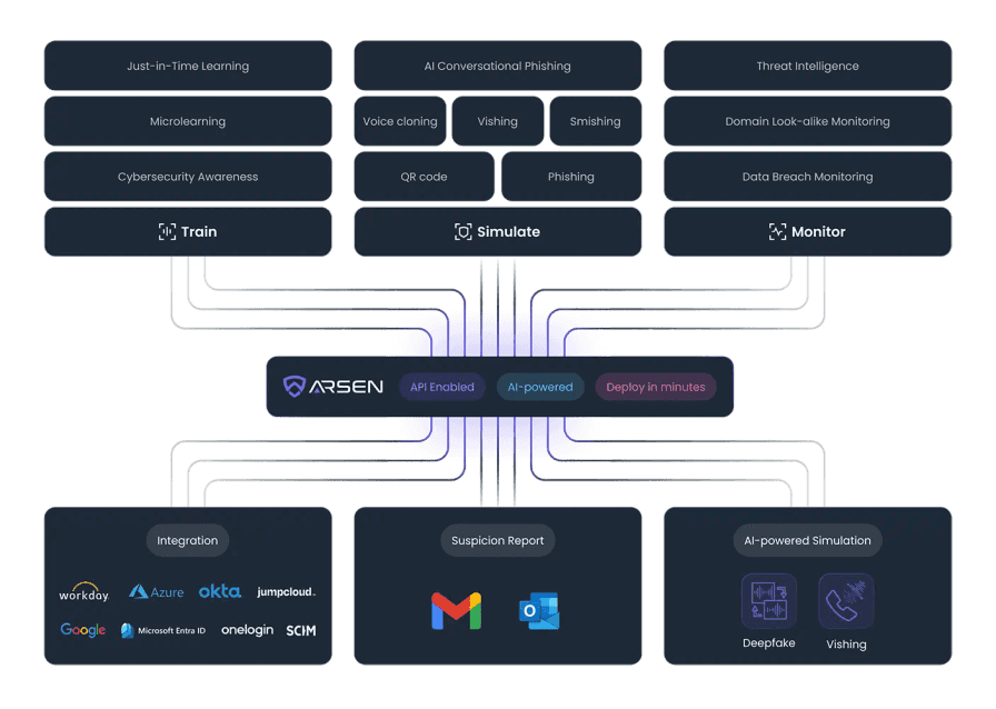 Security Awareness for the Age of AI